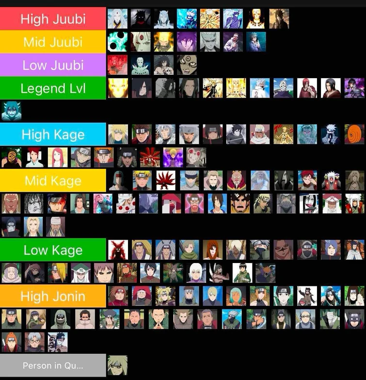 Discuss Everything About Narutopedia | Fandom