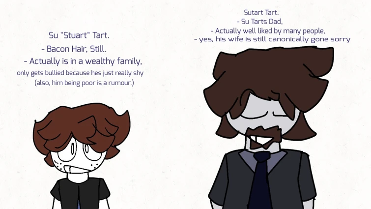 Su tart if it was cool: | Fandom