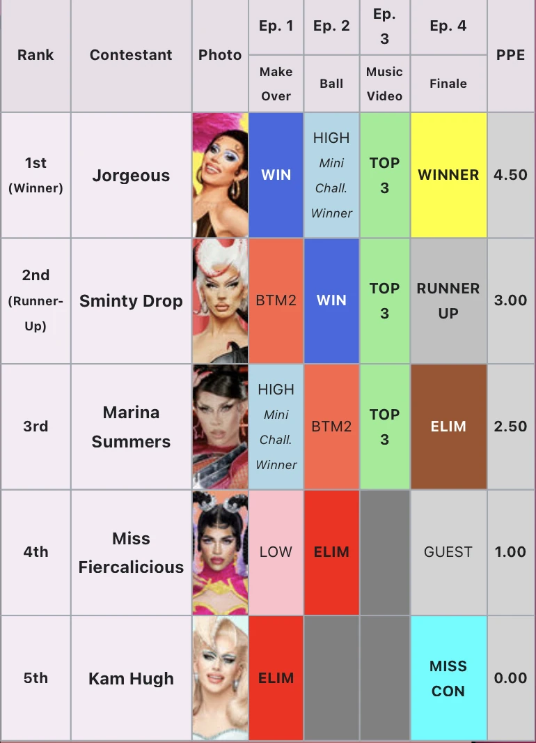 All Jorgeous season | Fandom