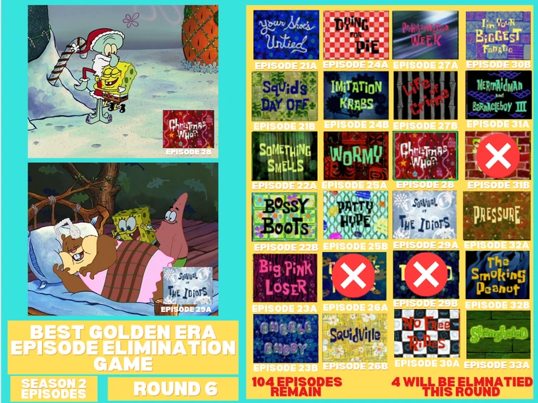 Discuss Everything About Encyclopedia SpongeBobia | Fandom