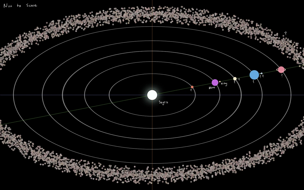 Skyris system | BAAR - Be an Alien: Renewal Wiki | Fandom
