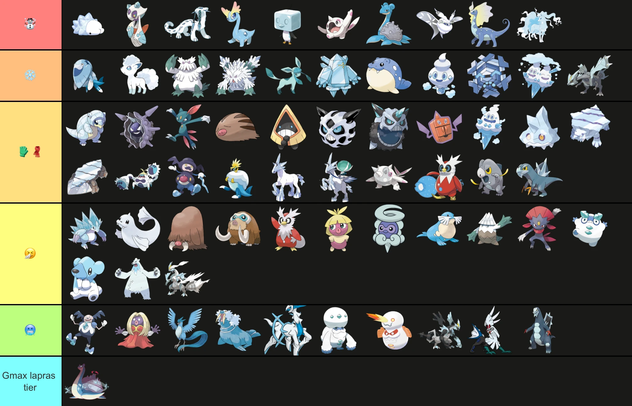 ICE Pokémon tier list! ️ | Fandom