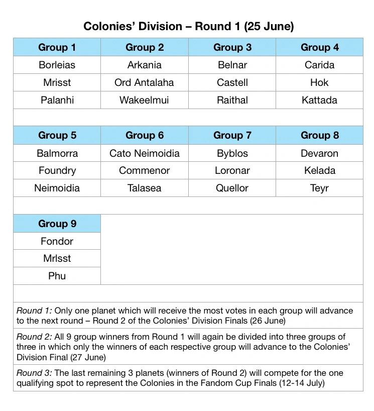 The Group stage of the Colonies’ Division! (Voting for this region will ...