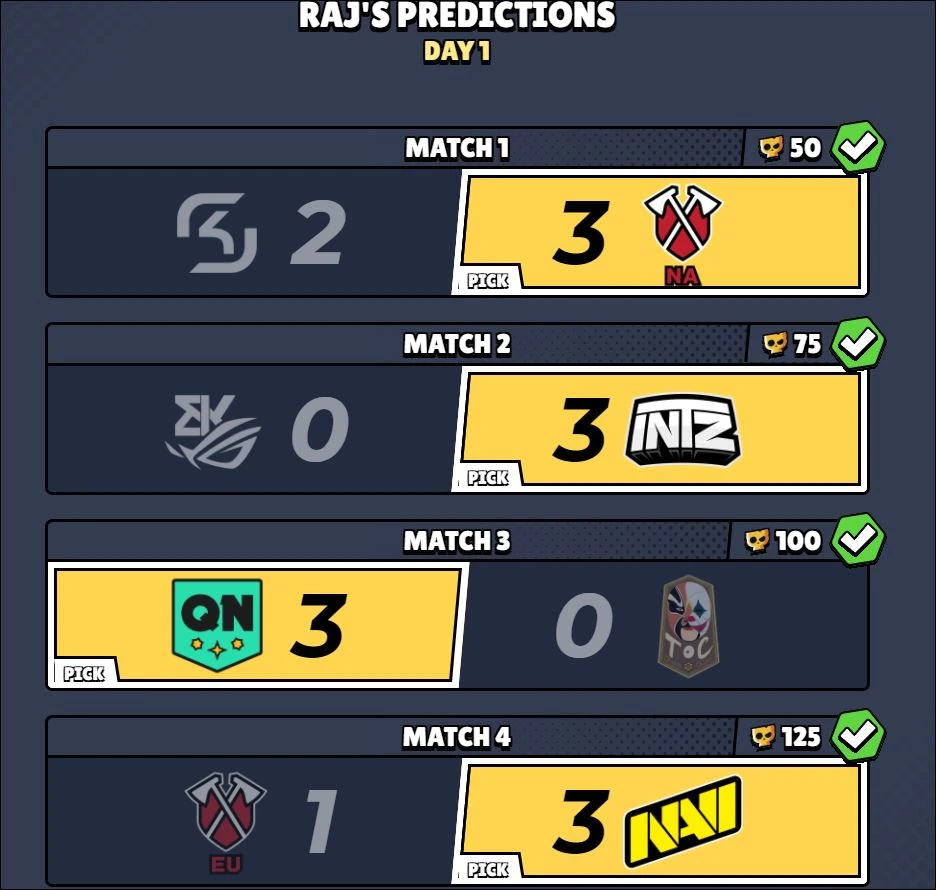 All predictions correct for world finals | Fandom