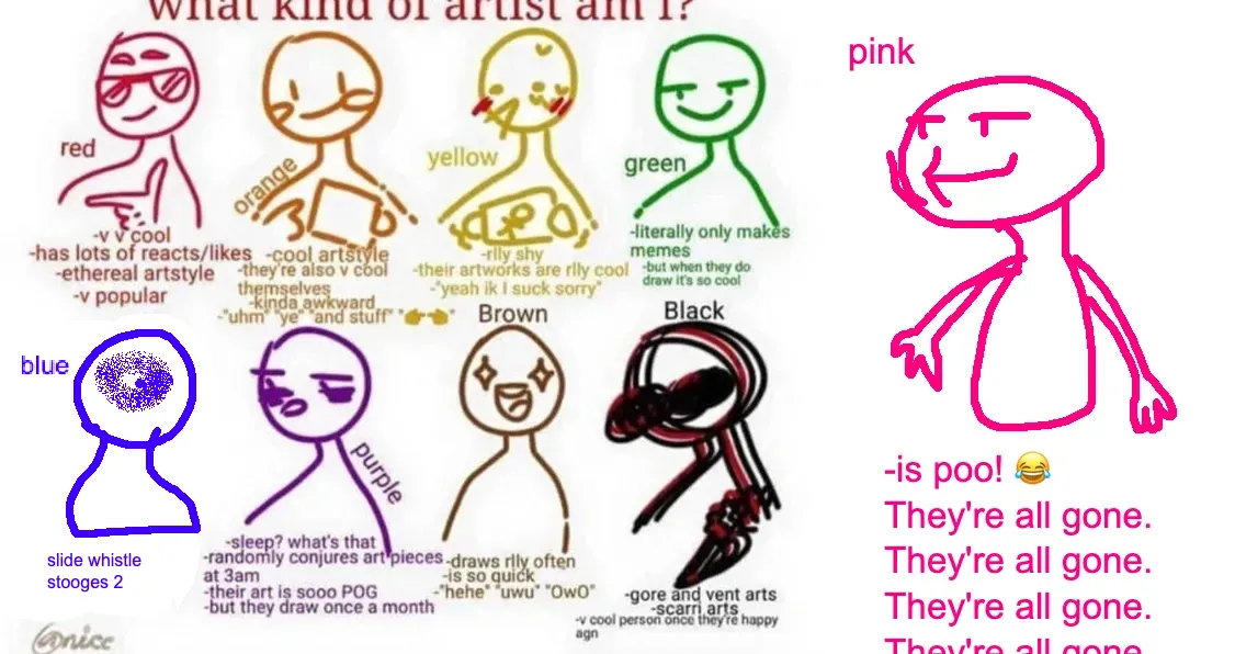 what type am I??? | Fandom