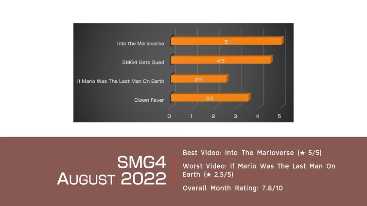 Discuss Everything About The SMG4 Wiki | Fandom