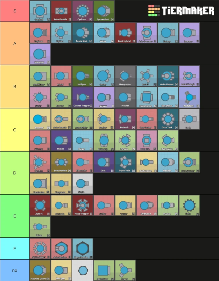 Arras.io Tier List | Fandom