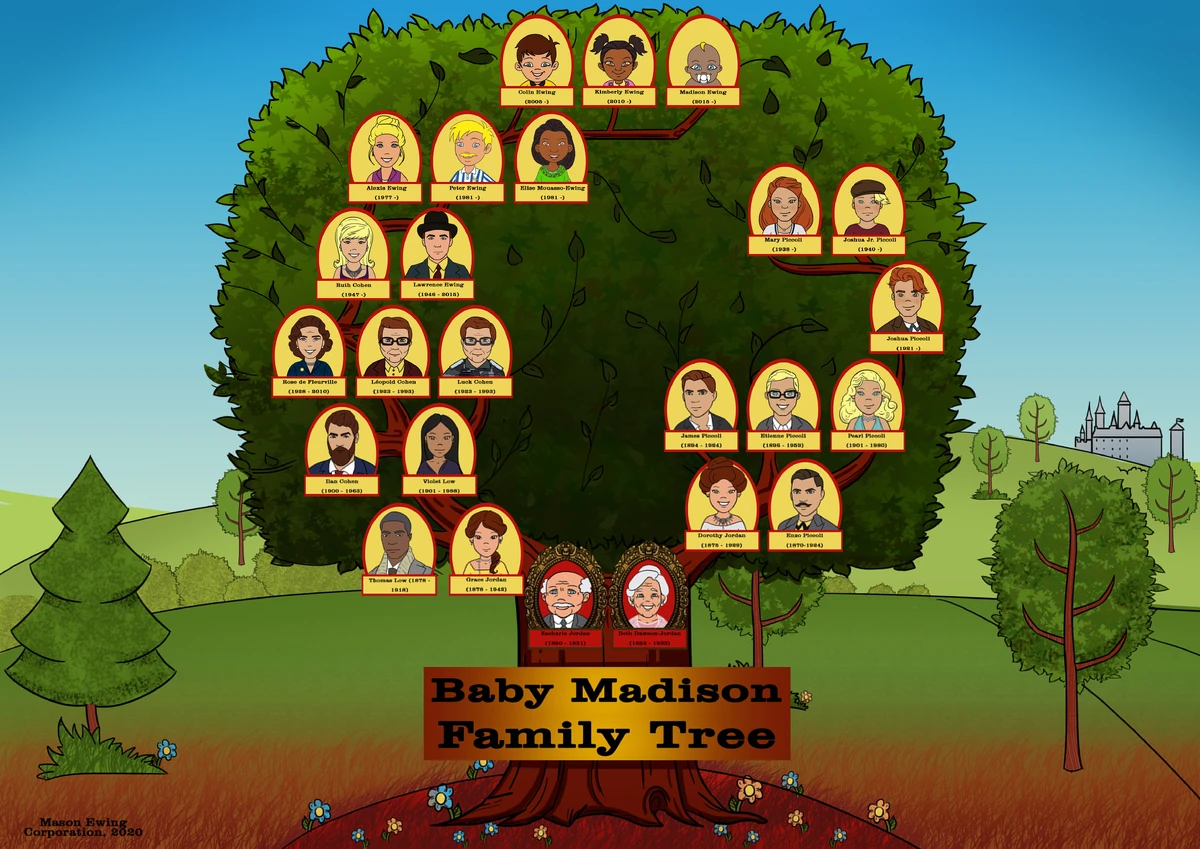 Madison family | Baby Madison Wiki | Fandom
