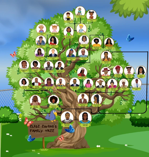 Madison family | Baby Madison Wiki | Fandom