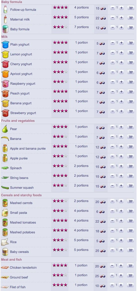 Food (boutique) | BabyDow Wiki | Fandom