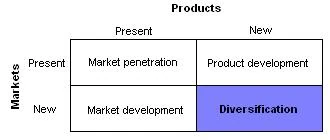 Prodùkt-Market Growŧ Mätriks | Babyish Wiki | Fandom
