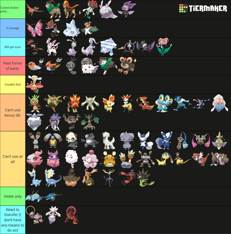 Kalos only playthrough progress | Fandom