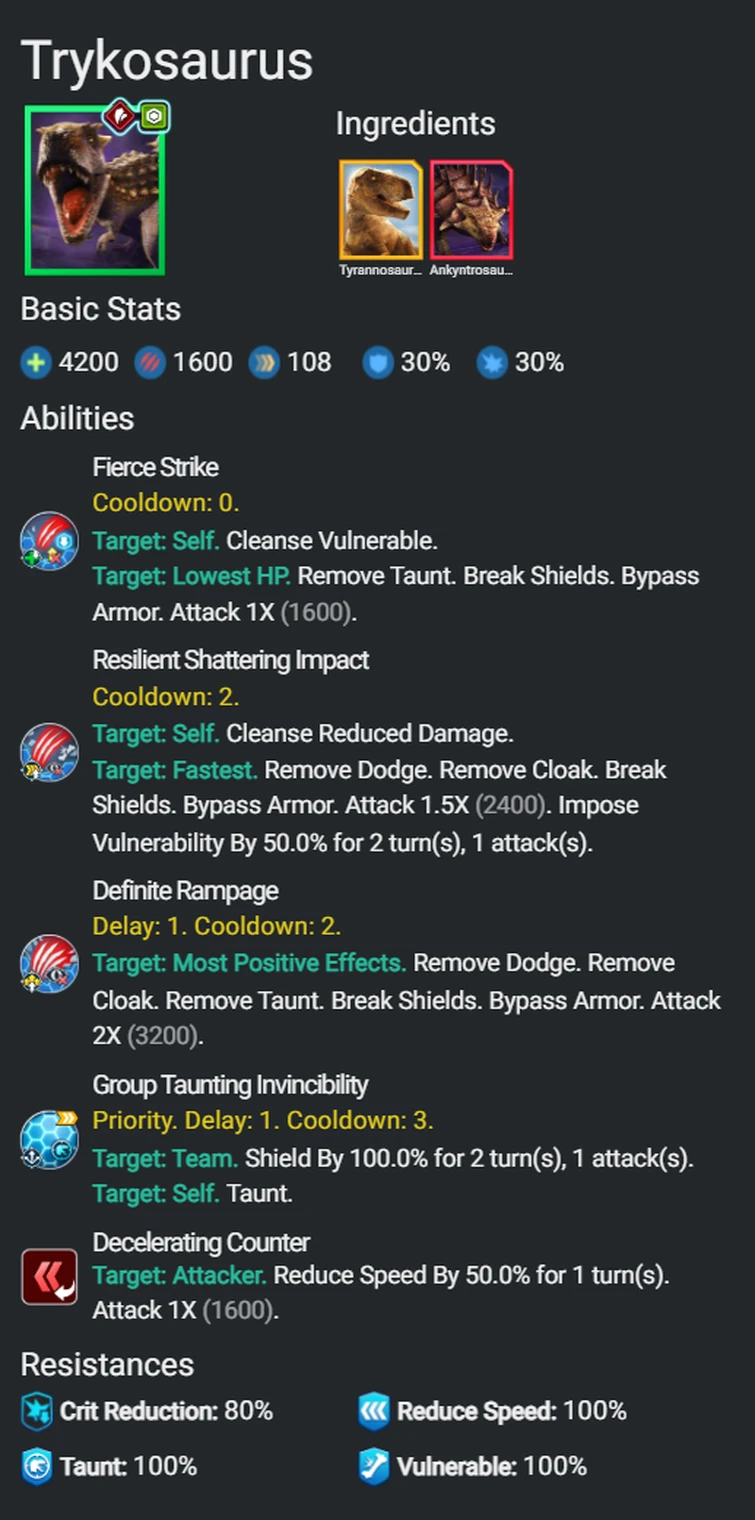 Discuss Everything About Jurassic World Alive Wiki | Fandom