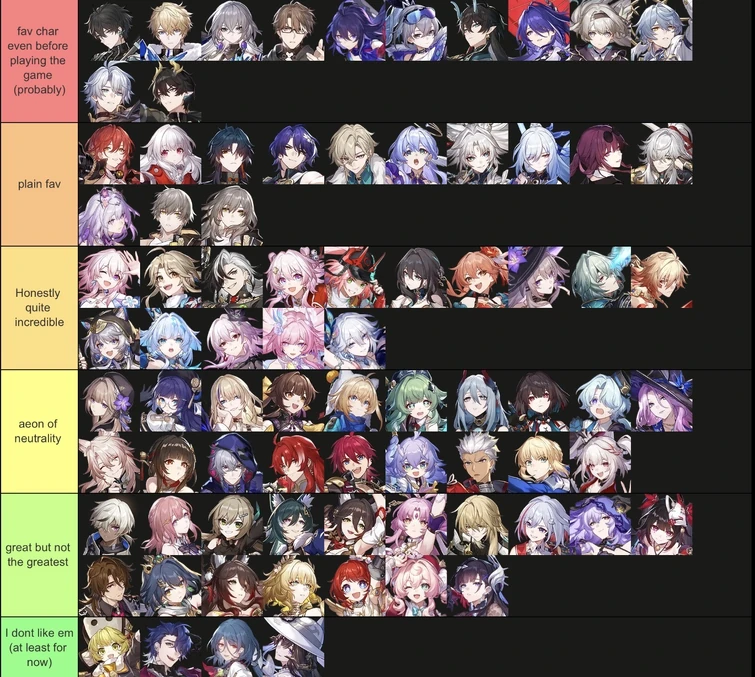 personal fav char tier list before and after playing for one month | Fandom