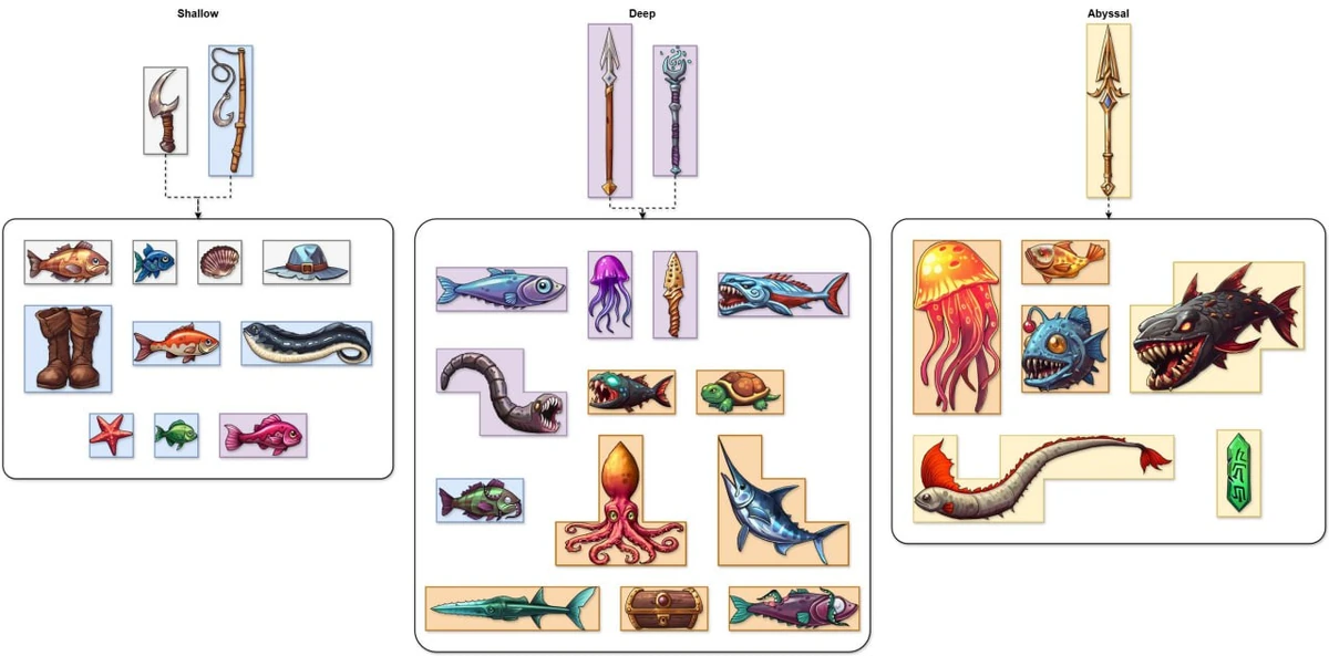 Рыбалка | Backpack Brawl Вики | Fandom