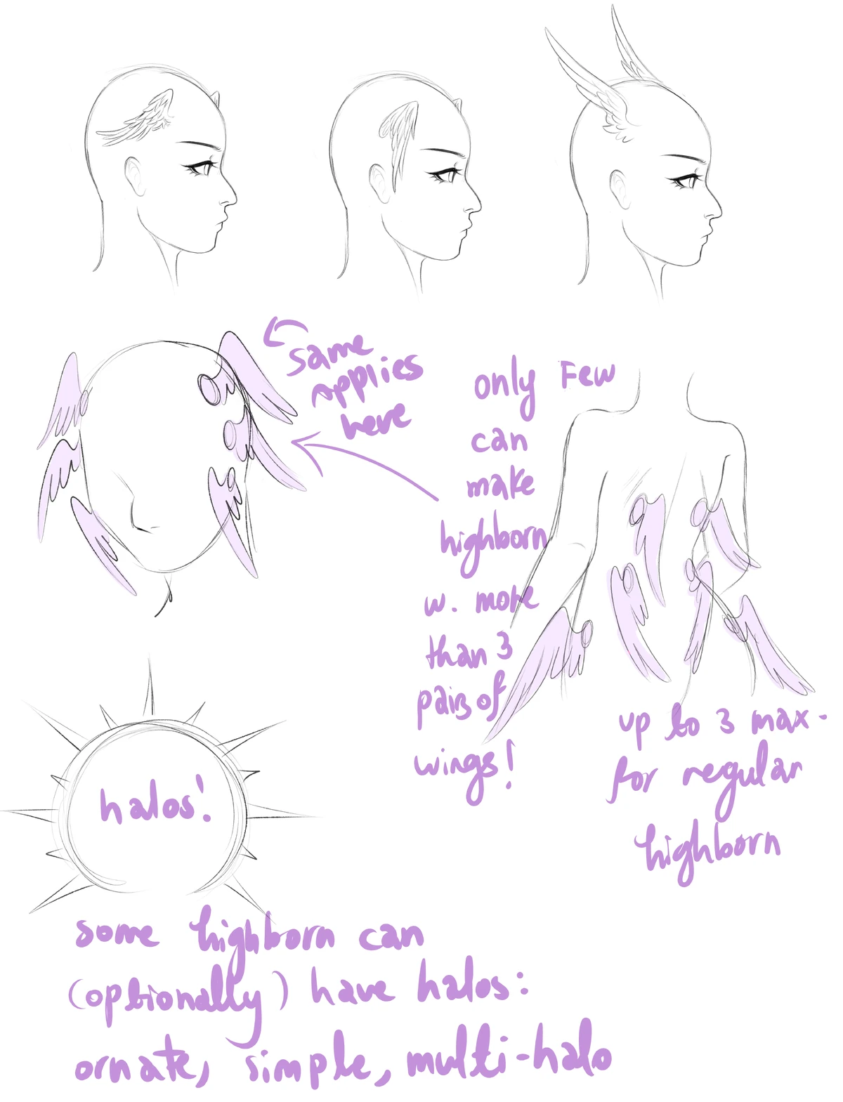 Entity 22 - “Highborn” | The Backrooms: Convergence Wiki | Fandom