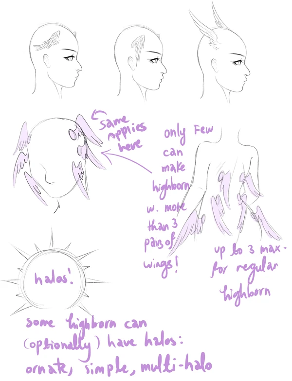 Entity 22 - “Highborn” | The Backrooms: Convergence Wiki | Fandom