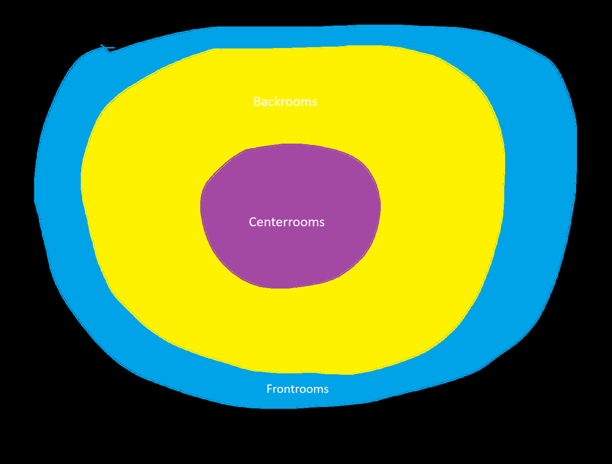 The Centerrooms Backrooms Freewriting Wiki Fandom
