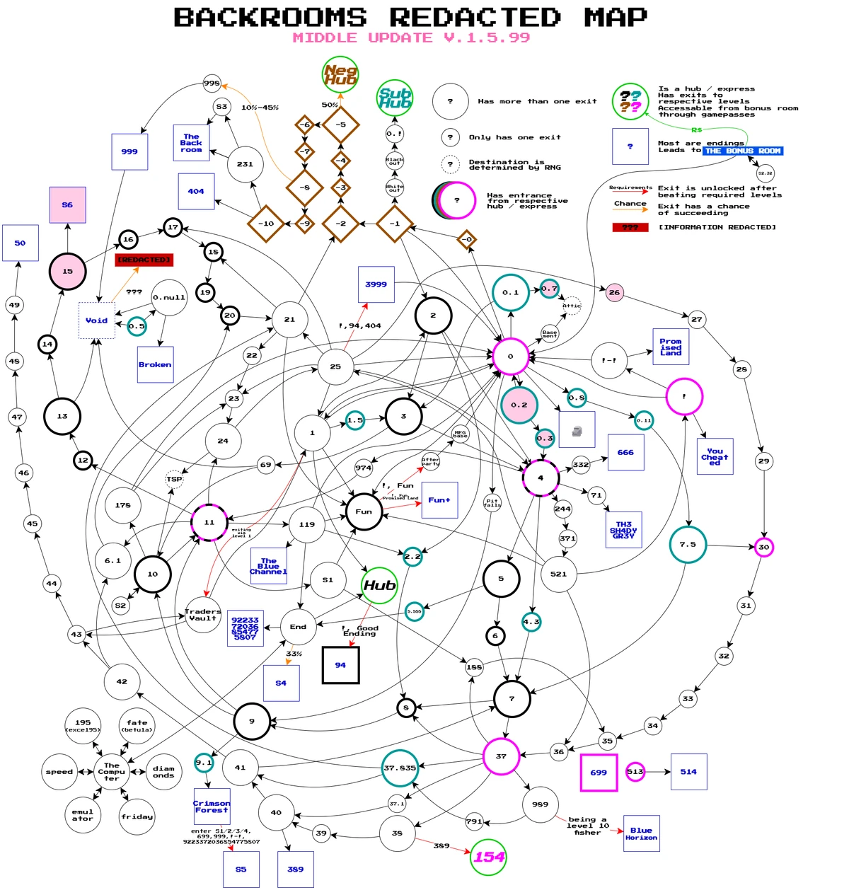 Secret Level List | Backrooms Redacted Wiki | Fandom