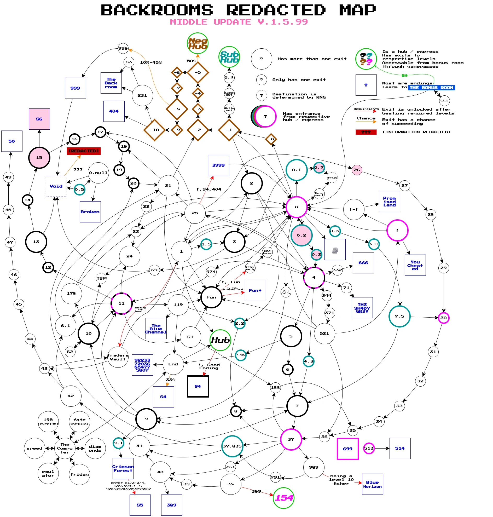 Level List | Backrooms Redacted Wiki | Fandom