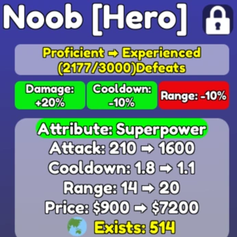 Noob(Hero) | Backrooms Tower Defense Wiki | Fandom