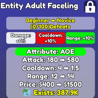 Entity Adult Faceling | Backrooms Tower Defense Wiki | Fandom
