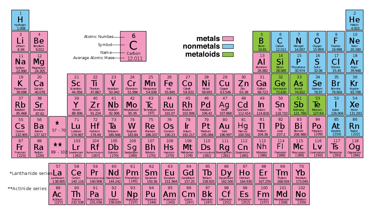 Cluster 302: "The Periodic Cluster" | Backrooms Wiki | Fandom