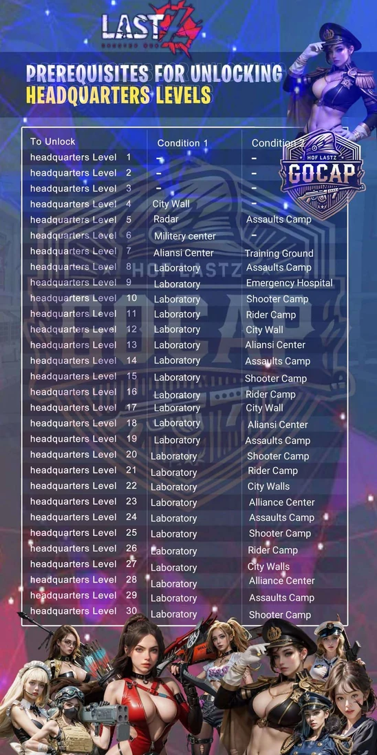 Headquarters | Bacon's Guide to Last Z: Shooter Run Wiki | Fandom