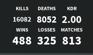 Stats | Bad Business Wiki | Fandom