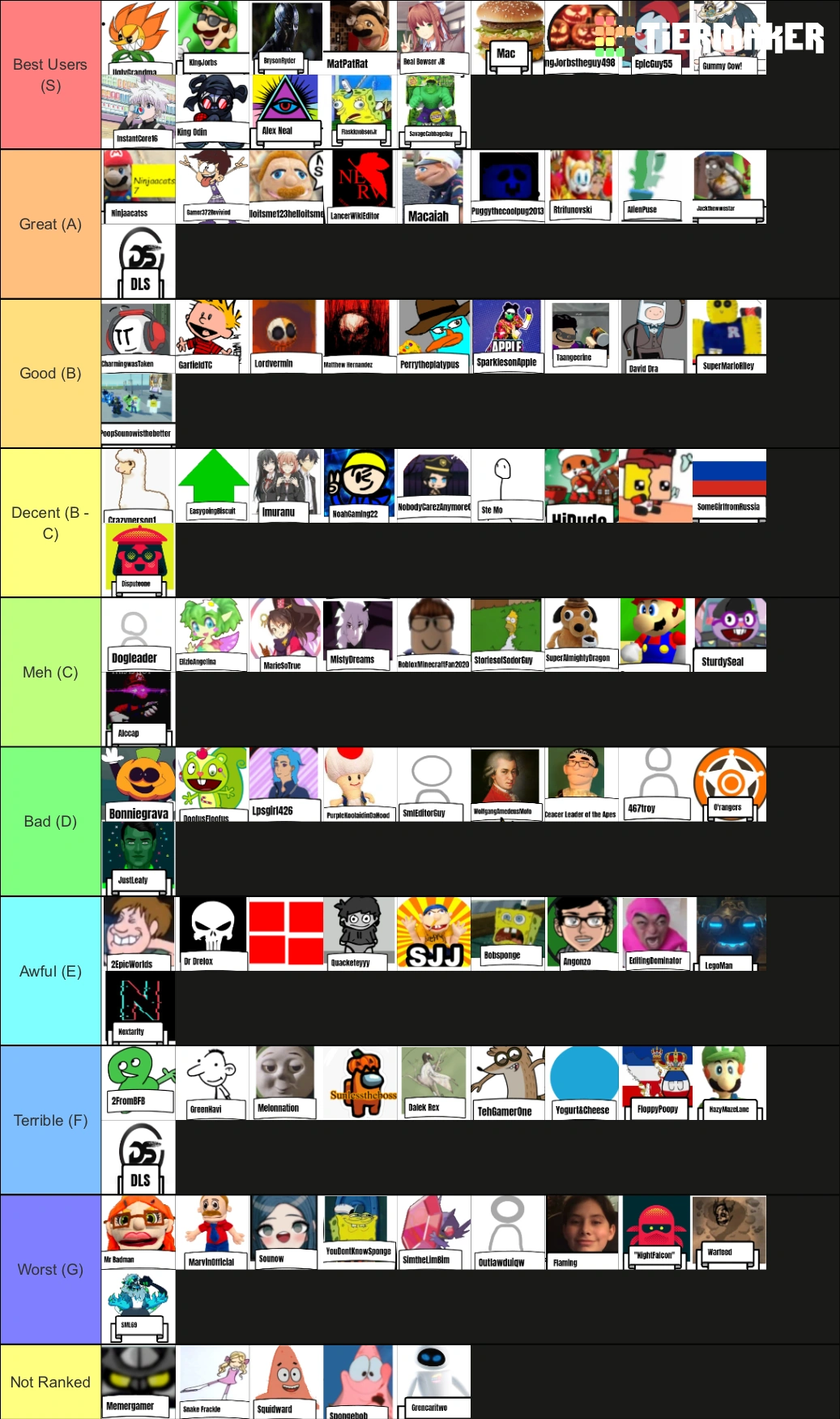 The SML Wiki Users Tier List | Fandom