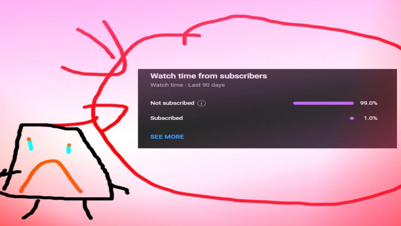 subscribe or else | Fandom