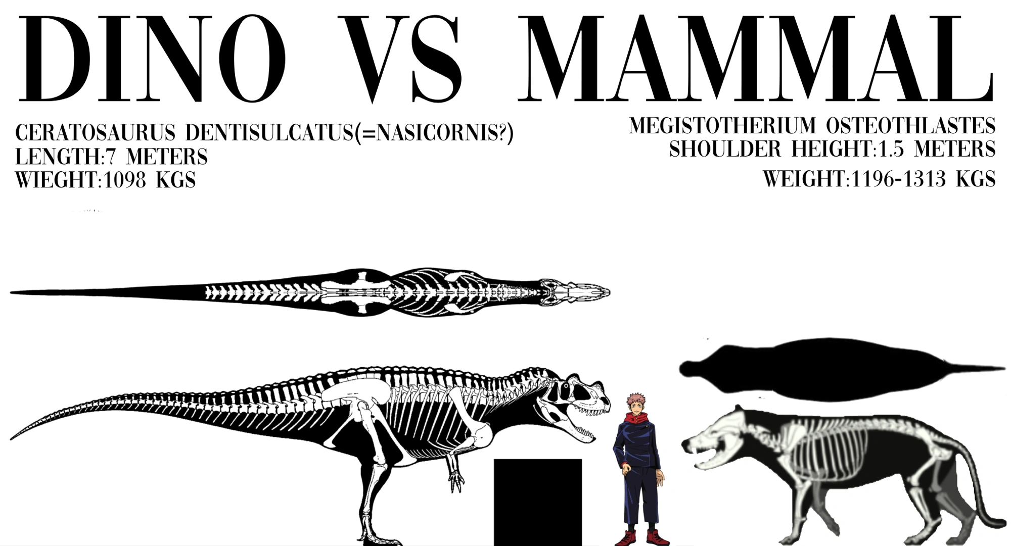 Saurio Size Comparison Drop number uhhhhh(More than 1) | Fandom