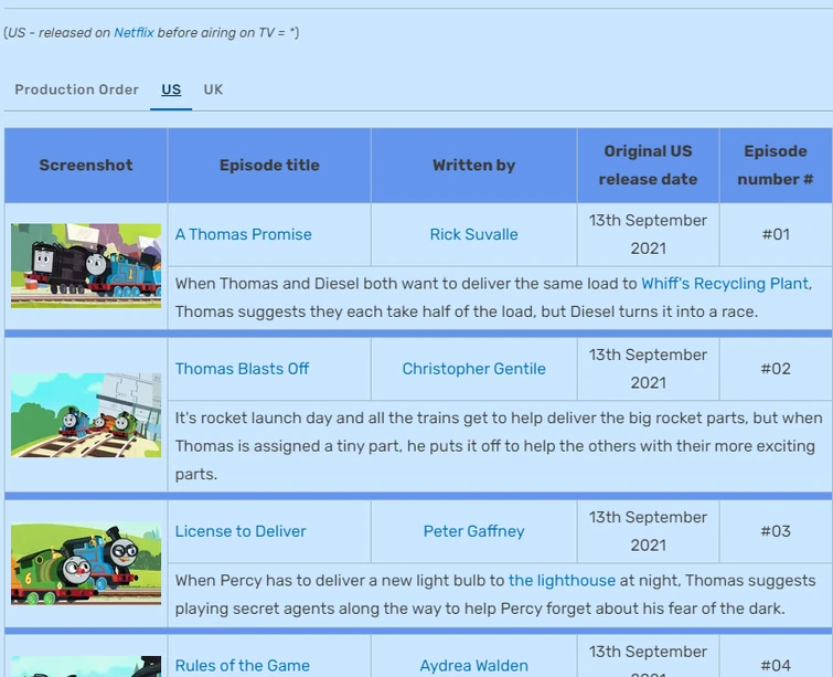 New Episode Listing Format | Fandom