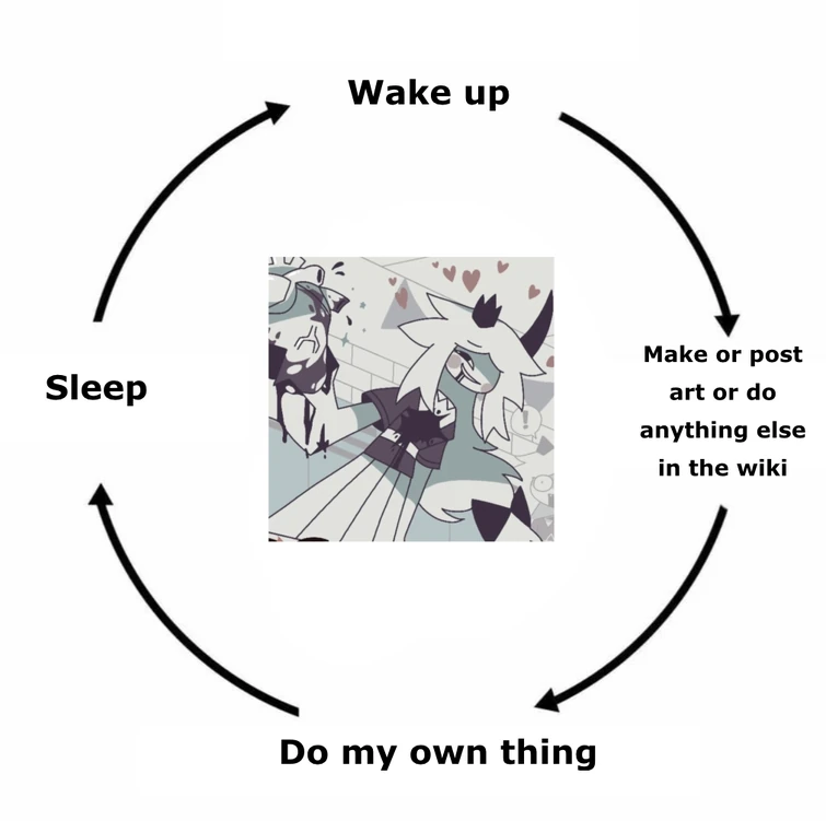 The cycle must continue | Fandom