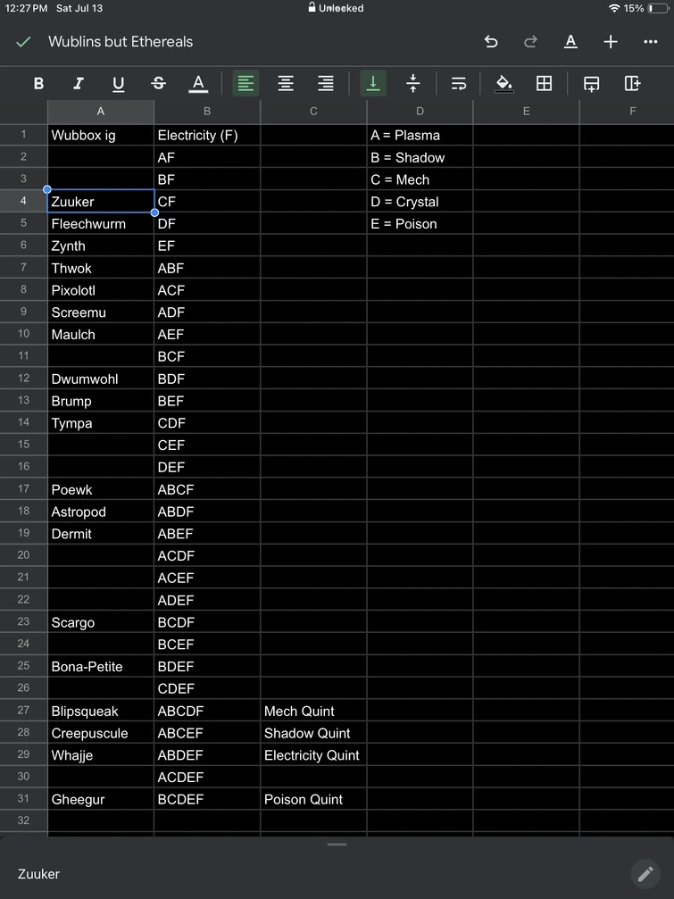 If Wublins had ethereal elements | Fandom