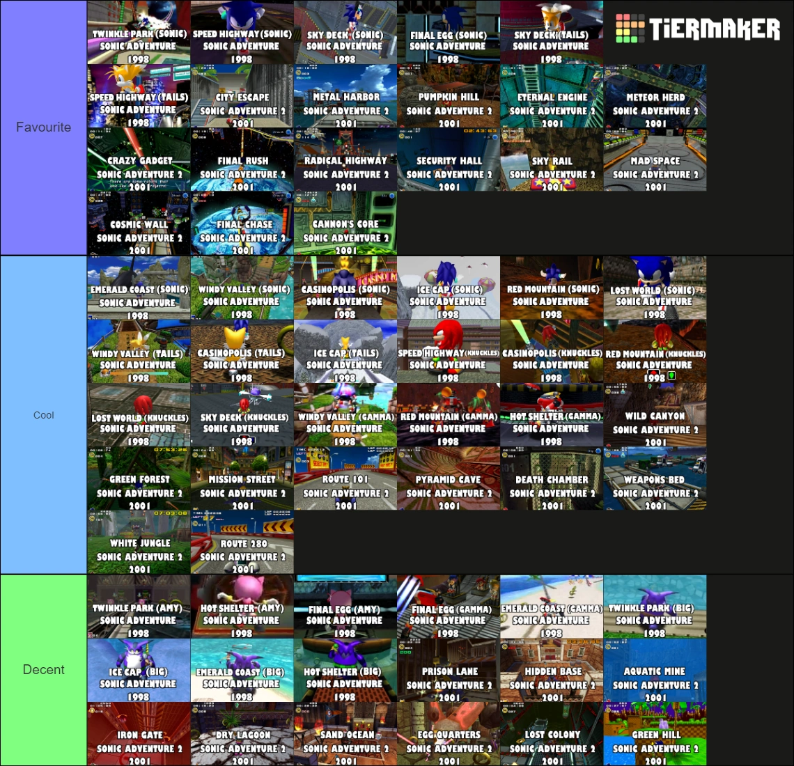 My Tier ranking of the Sonic Adventure 1 + 2 Stages | Fandom
