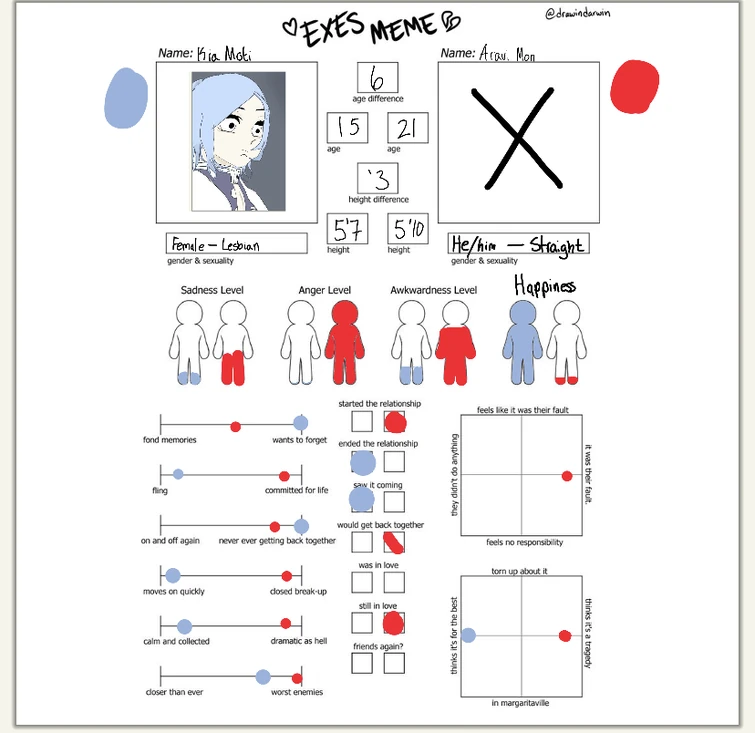 Two little things I did :) | Fandom