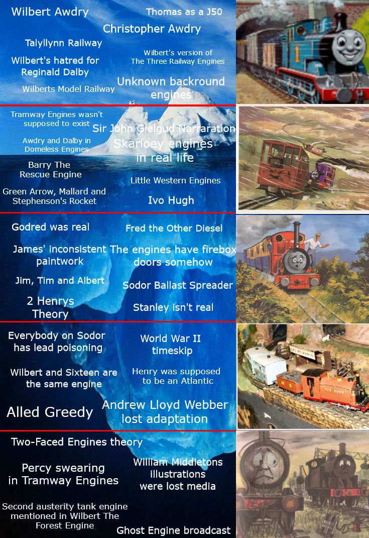 The Railway Series Iceberg | Fandom