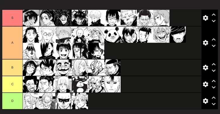 Character tierlist | Fandom