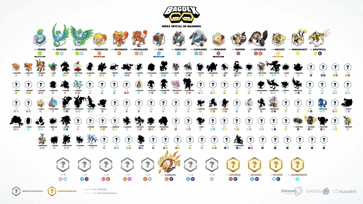 Bagmons | Bagdex Wiki | Fandom
