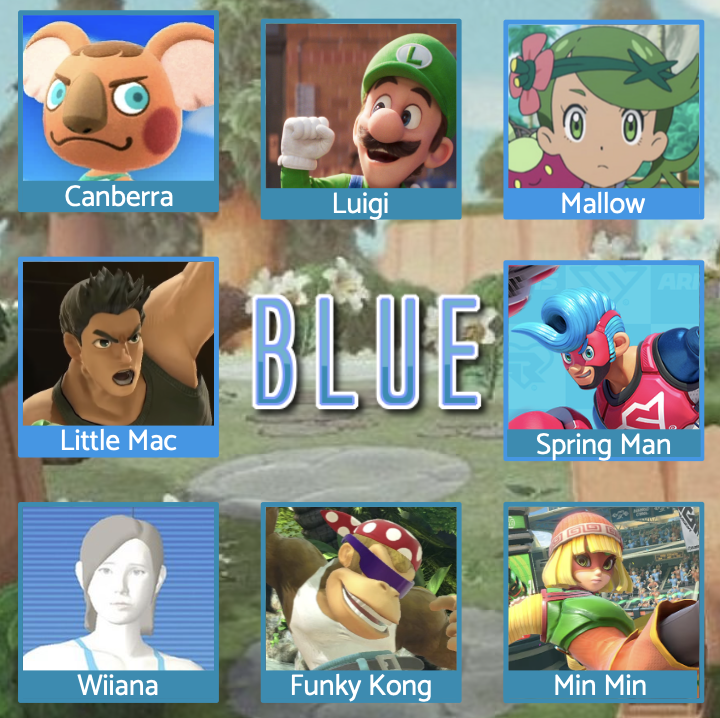 Blue Team Baileys Challenge Wiki Fandom