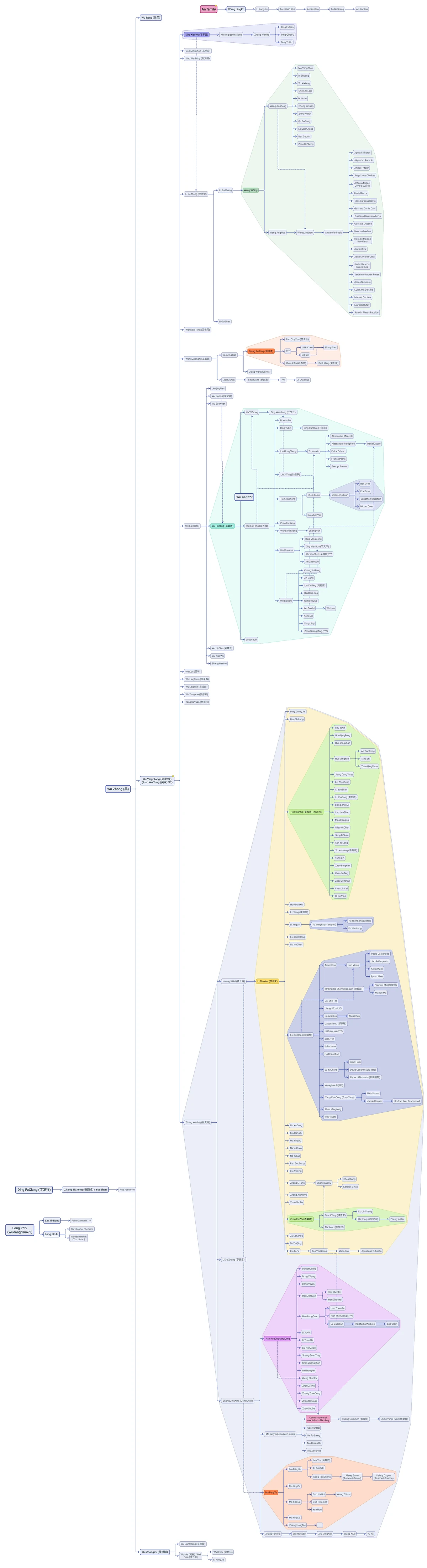 BajiQuan Lineage Chart | Bajiquan Wikia | Fandom