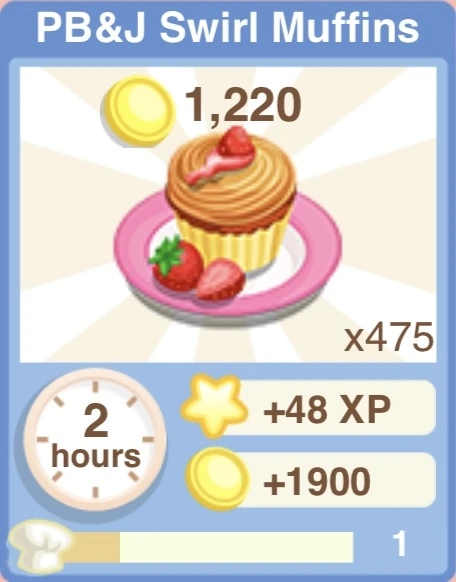 PB&J Swirl Muffins | Bakery Story Wiki | Fandom