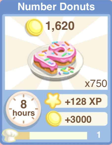 Number Donuts | Bakery Story Wiki | Fandom