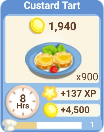 Custard Tart | Bakery Story Wiki | Fandom