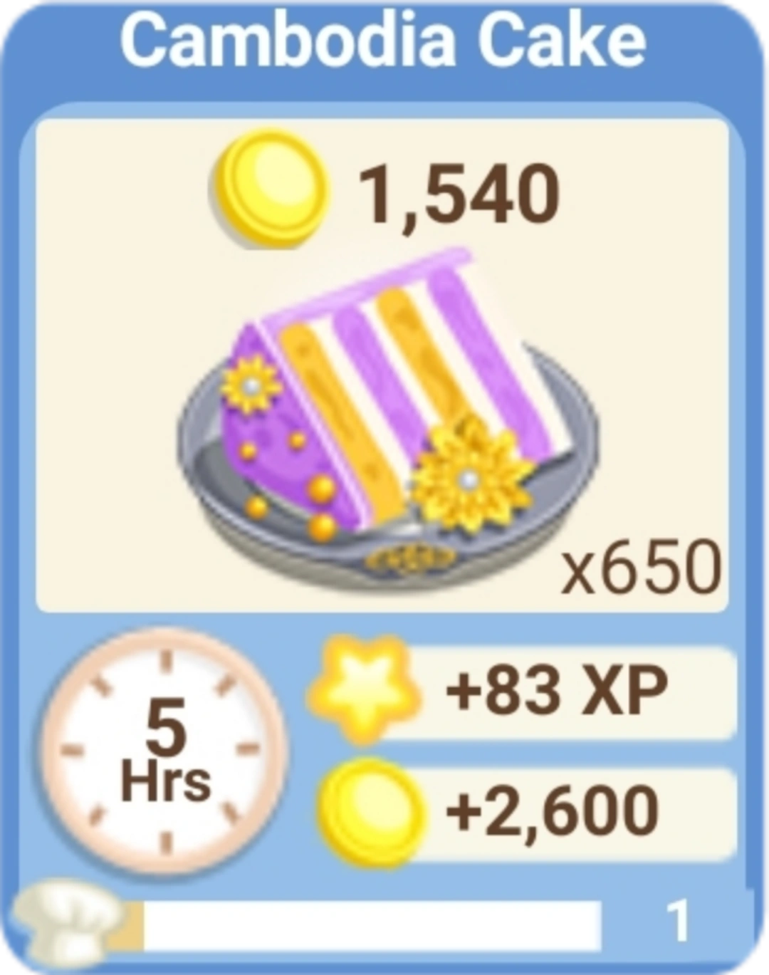 Cambodia Cake | Bakery Story Wiki | Fandom