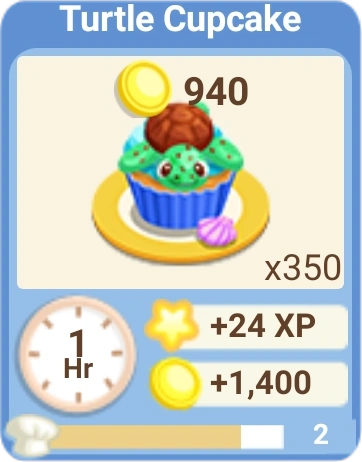 Turtle Cupcake | Bakery Story Wiki | Fandom