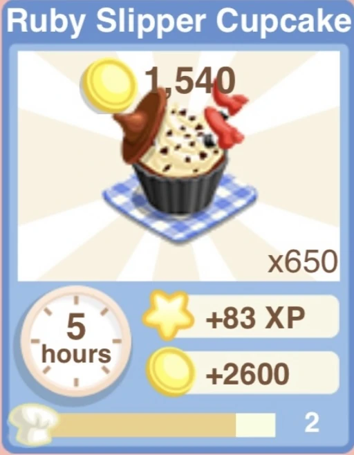 Ruby Slipper Cupcake | Bakery Story Wiki | Fandom