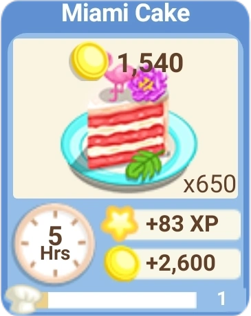 Miami Cake | Bakery Story Wiki | Fandom