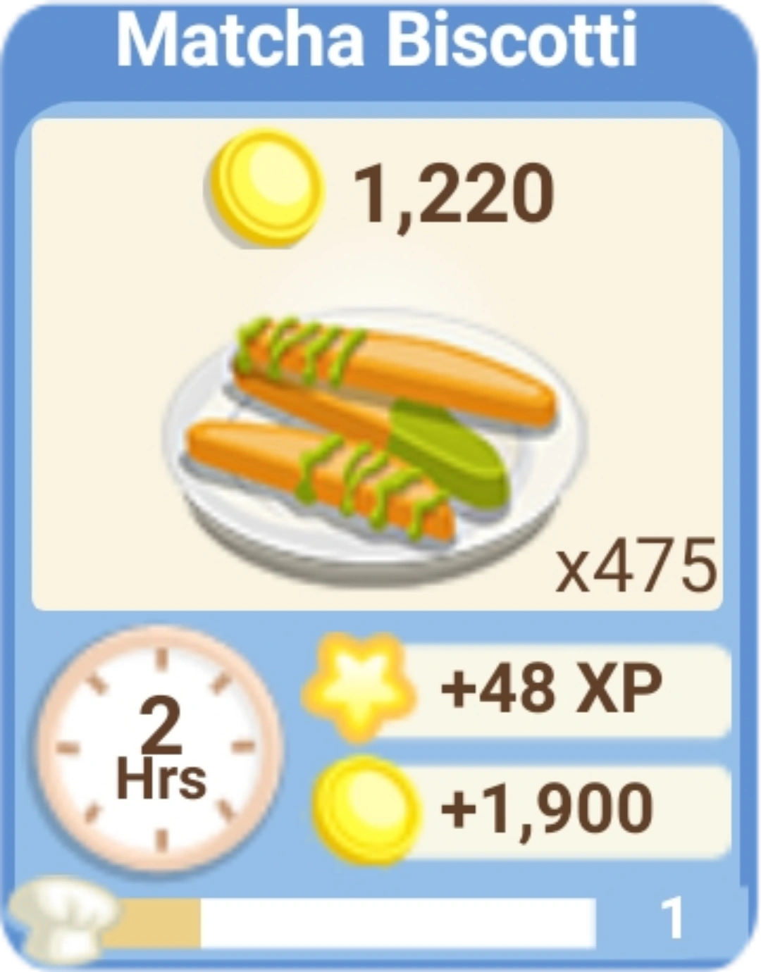 Matcha Biscotti | Bakery Story Wiki | Fandom